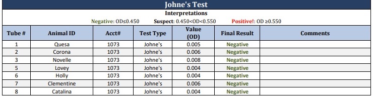 Johne's, CAE, and CL Testing for Goats: Serology 101 - Goat Journal